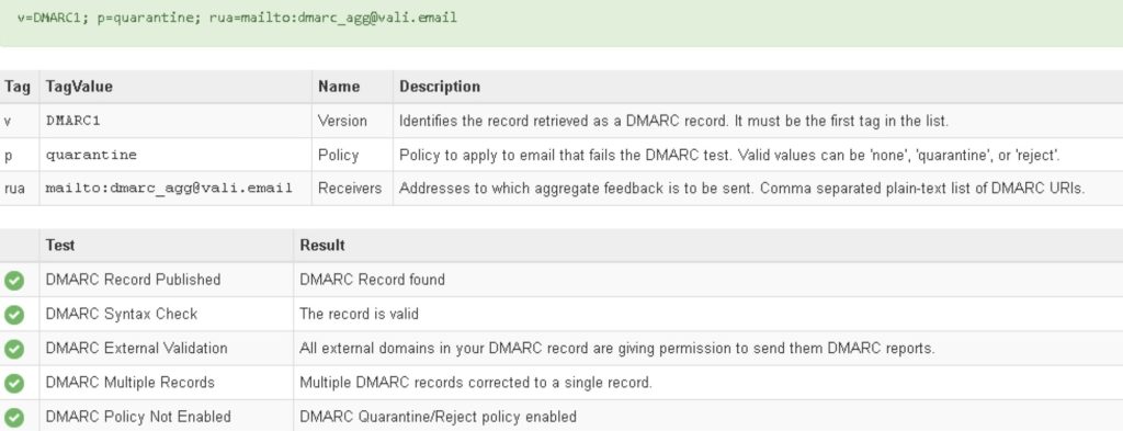 Guide To Enabling SPF DMARC DKIM: Master MxToolbox